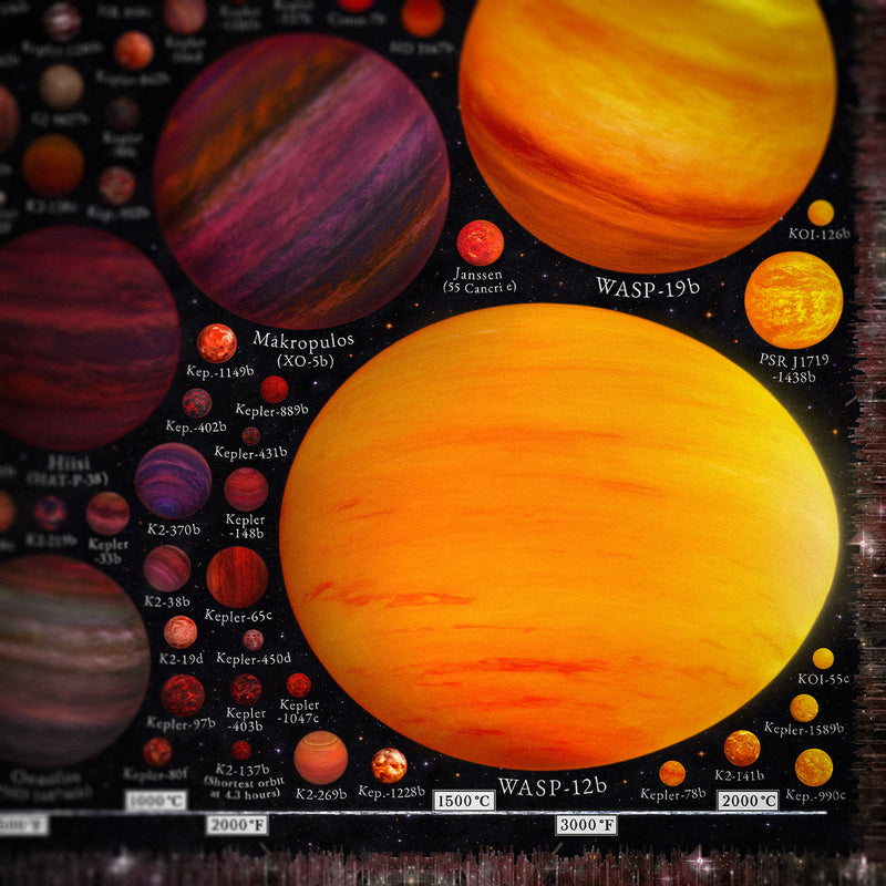 Exoplanet Zoo