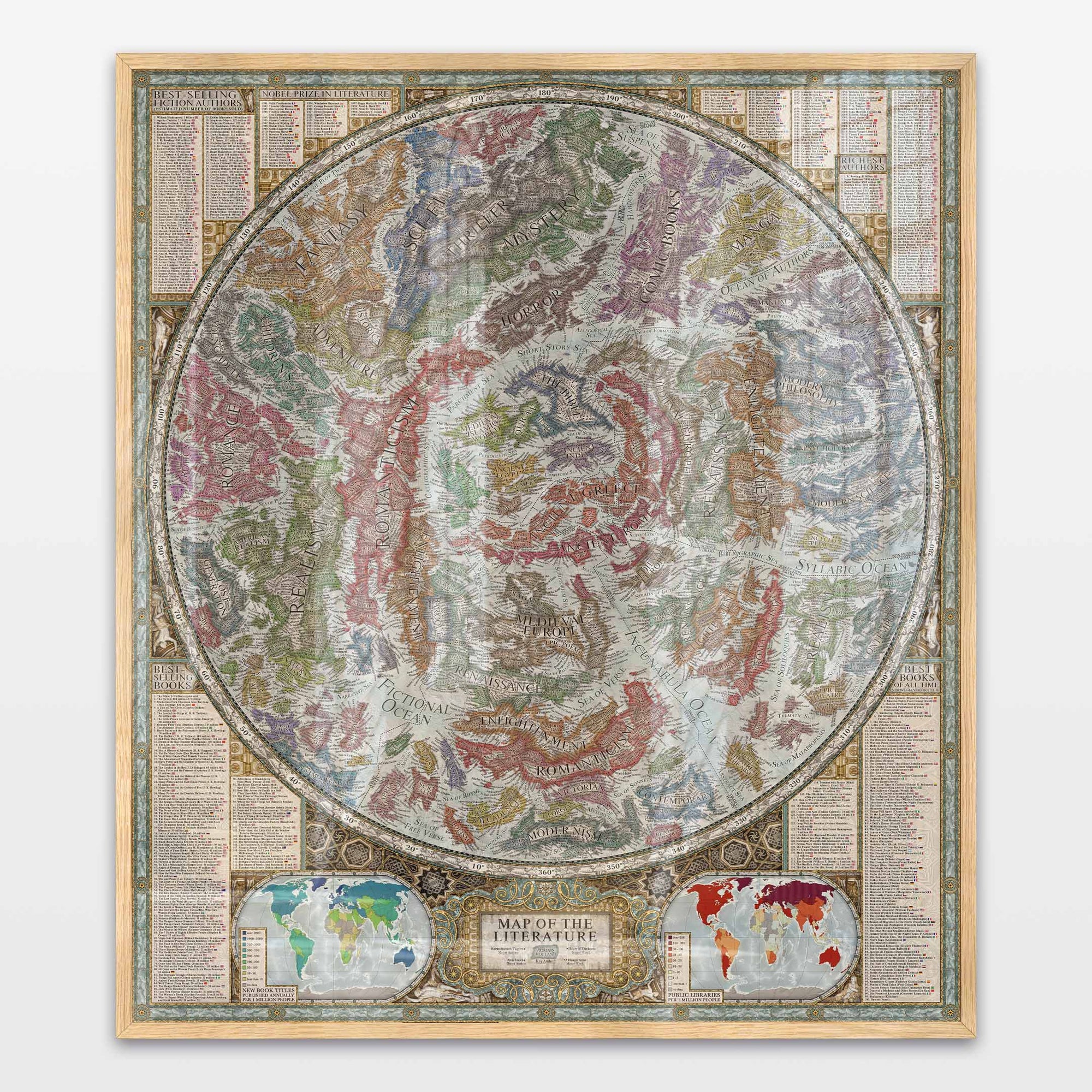 Map of the Literature