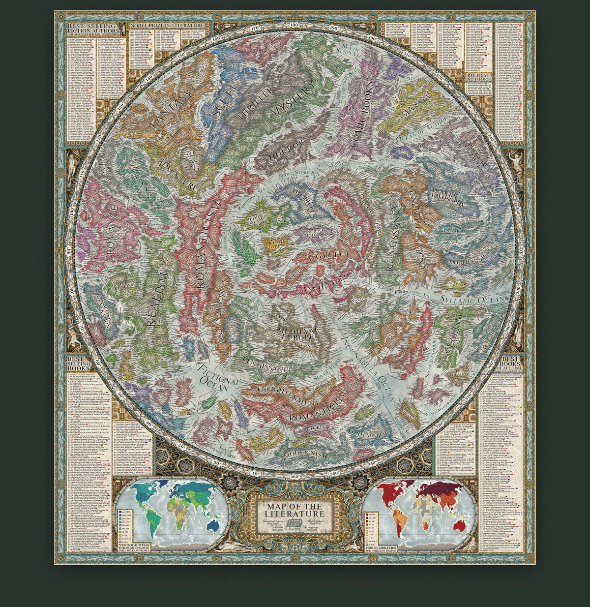 Map of the Literature