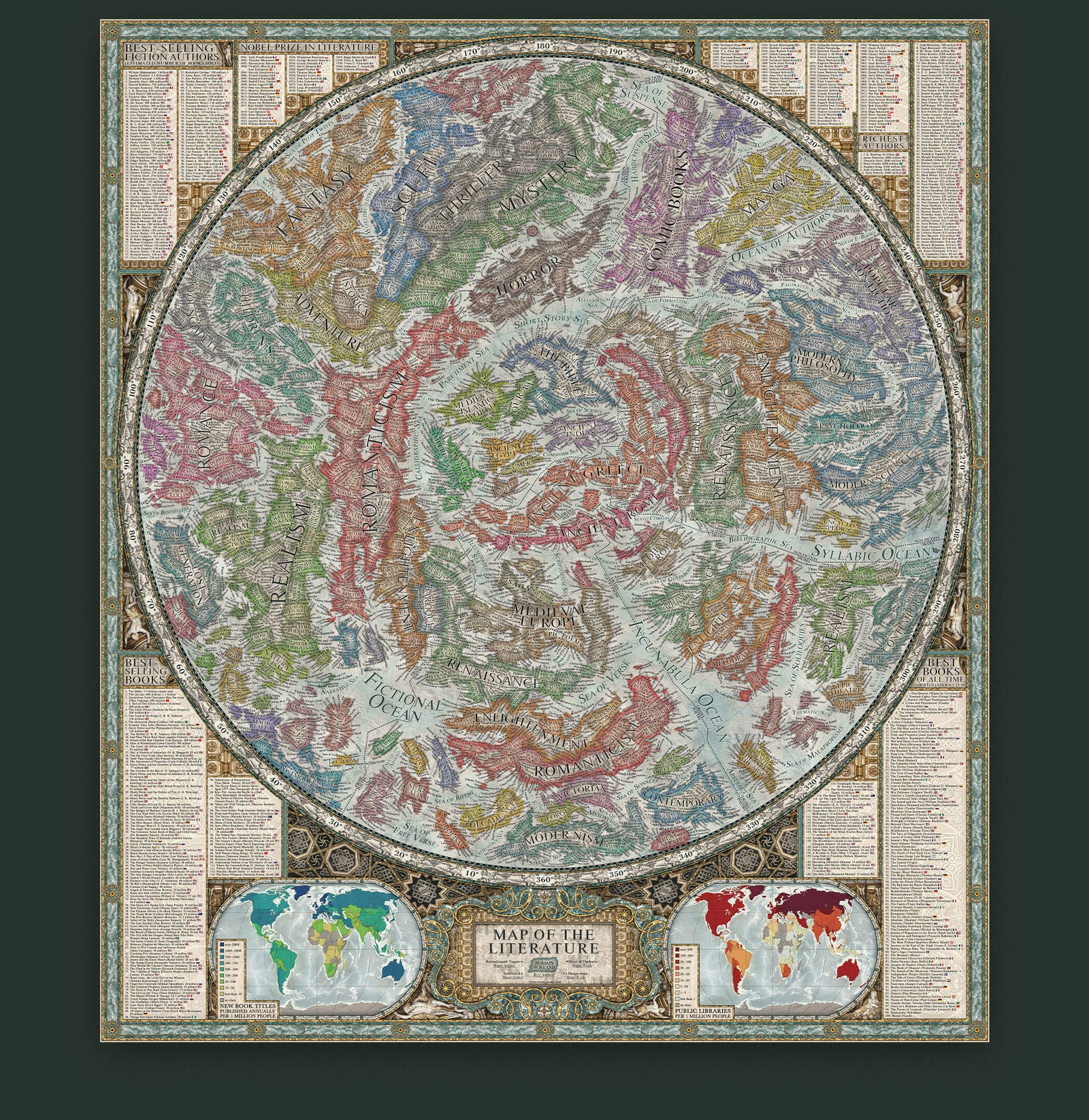 Map of the Literature