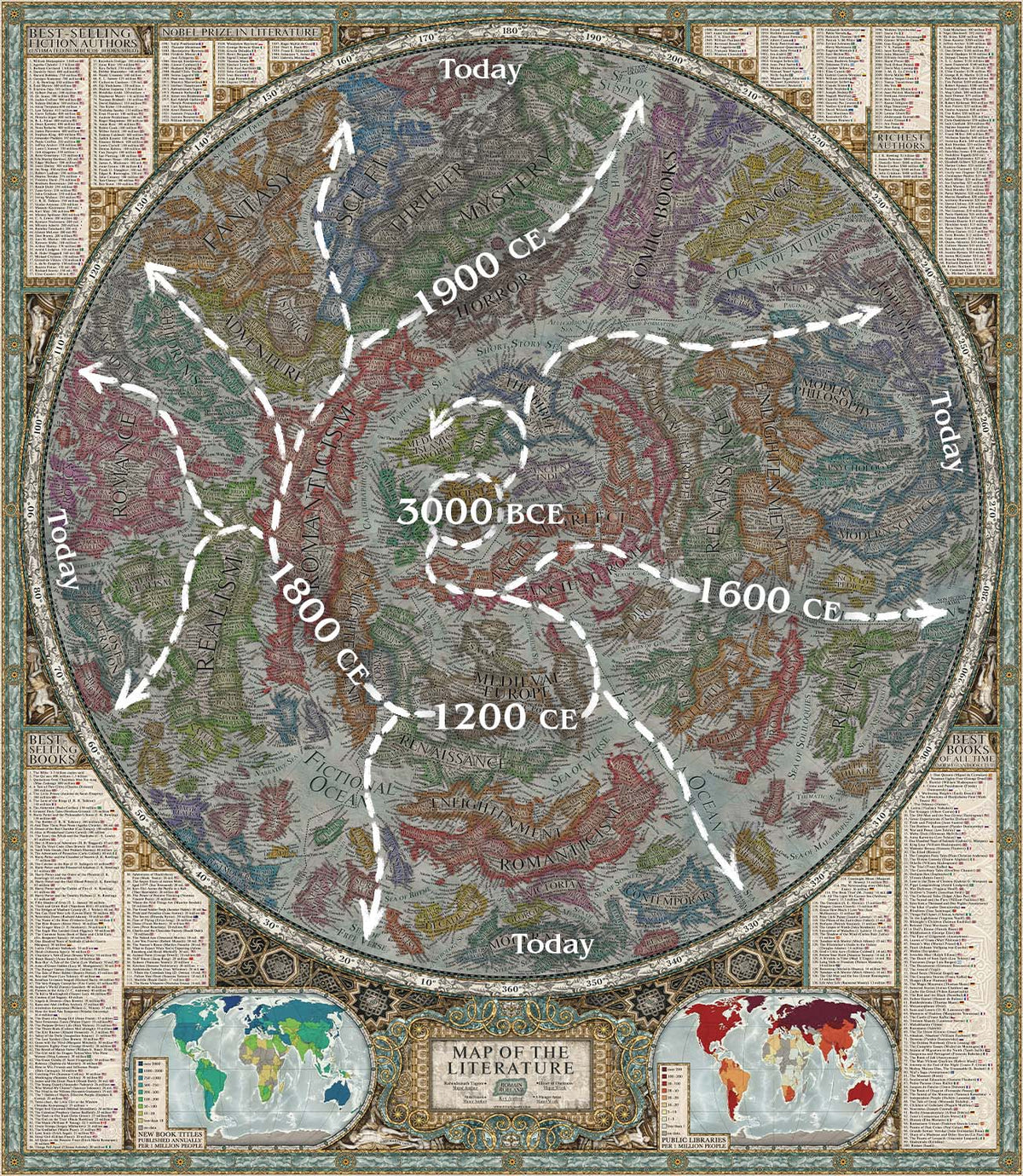 Map of the Literature