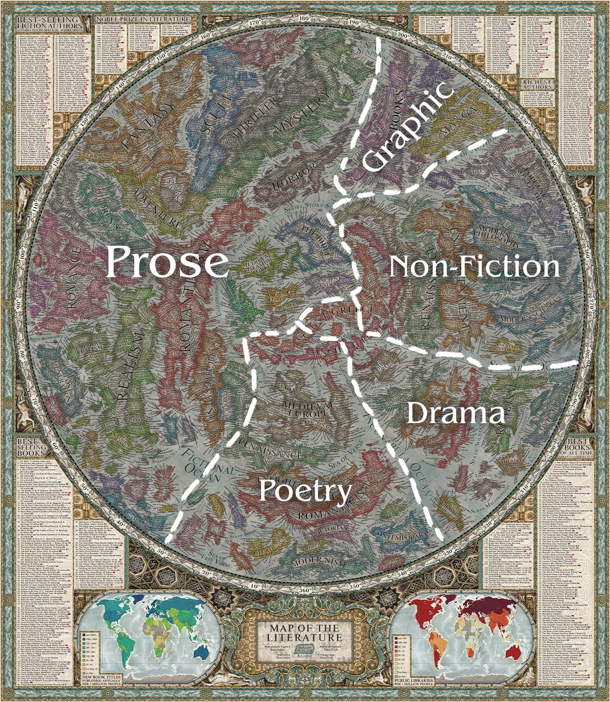 Map of the Literature