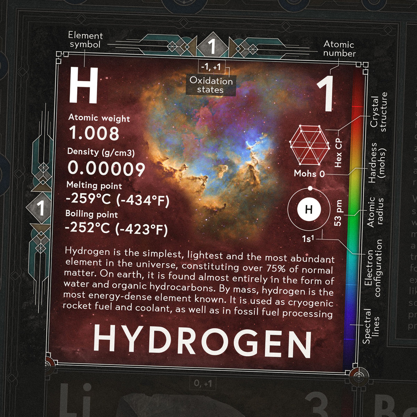World of Elements