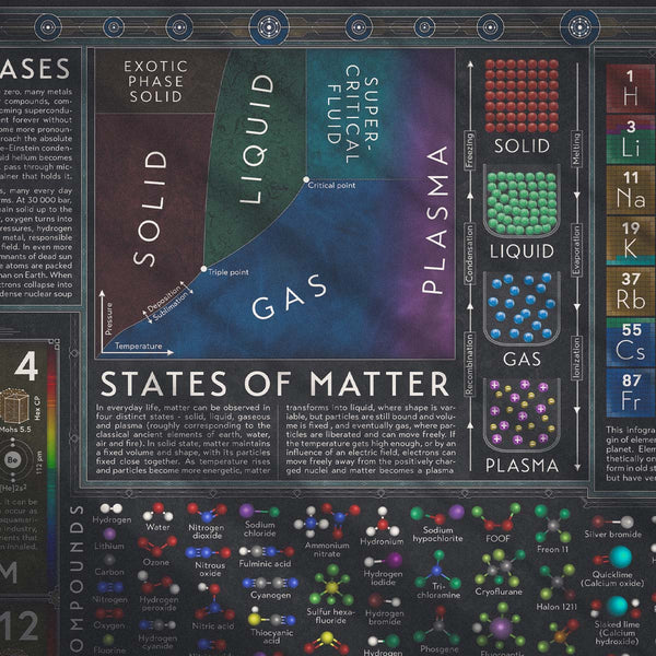 World of Elements